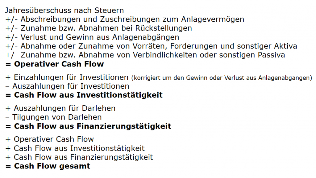 Cash Flow Definition Formel Berechnung Cash Flow Definition Formel Berechnung