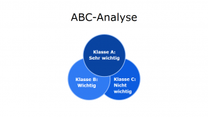 ABC-Analyse: Definition, Erklärung & Beispiele